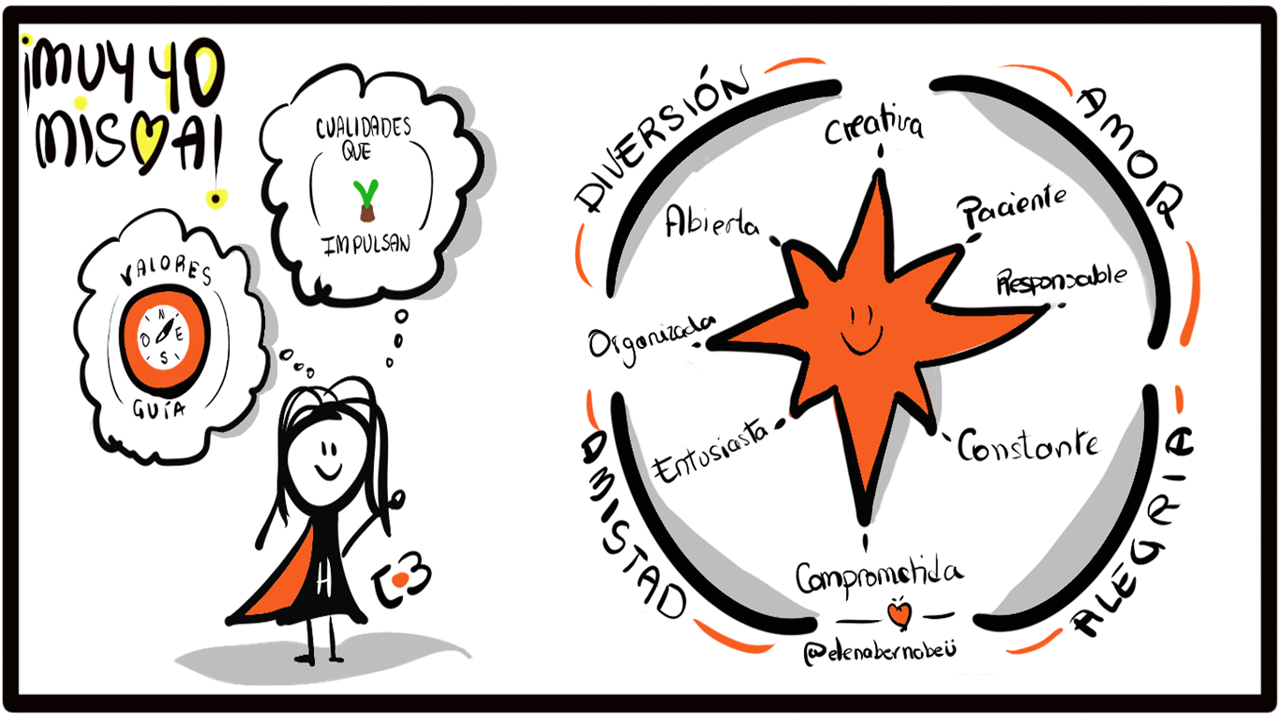 Desarrollo del autoconcepto para fortalecer la autoestima - Coaching ...