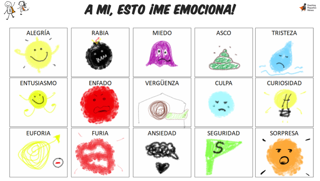 Esto a mí, ¡me emociona! ¿Cómo te sientes cuando te emocionas ...